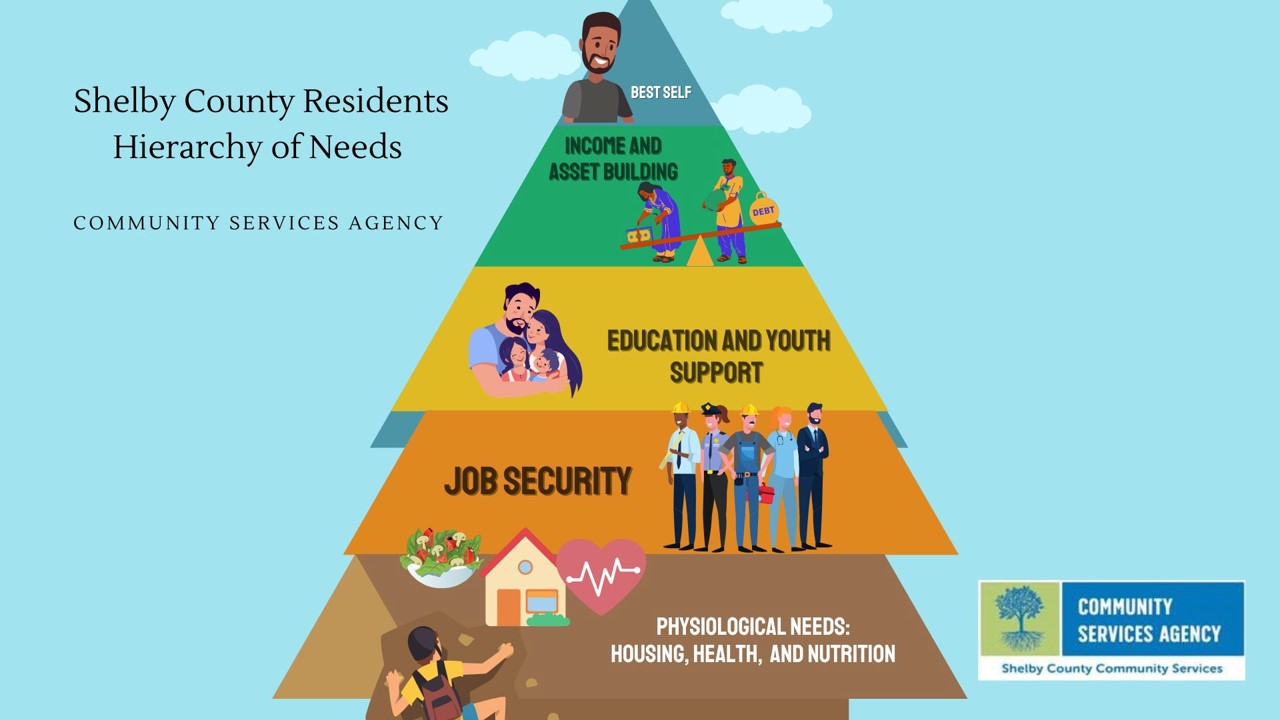 Community Impact – Shelby County C.S.A.